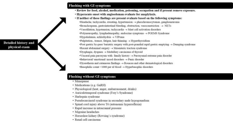Rosy Red Cheeks: 17 Causes & Treatments | The Rosacea Method