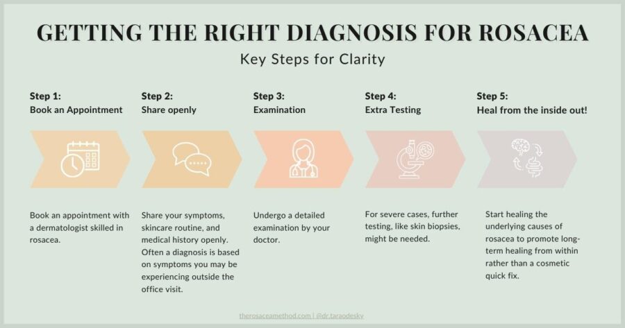 Type 1 Rosacea - Mastering ETR Treatments | The Rosacea Method