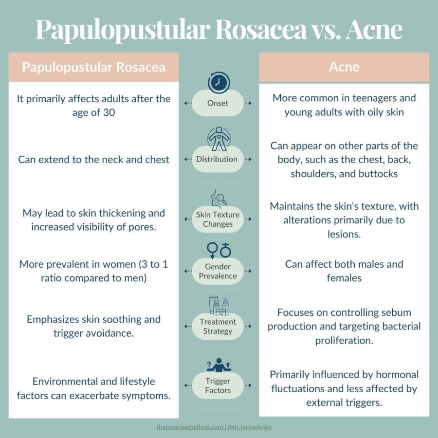 Type 2 Papulopustular Rosacea vs Acne Challenge | The Rosacea Method Type 2 Papulopustular Rosacea vs Acne Challenge | The Rosacea Method