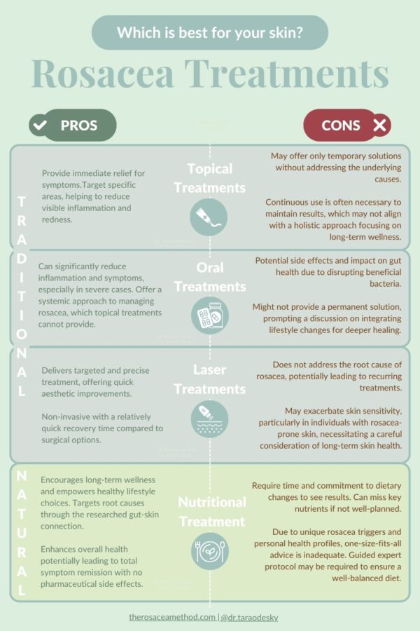 Type 3 Phymatous Rosacea Nose & Face Symptoms + Proven Treatment